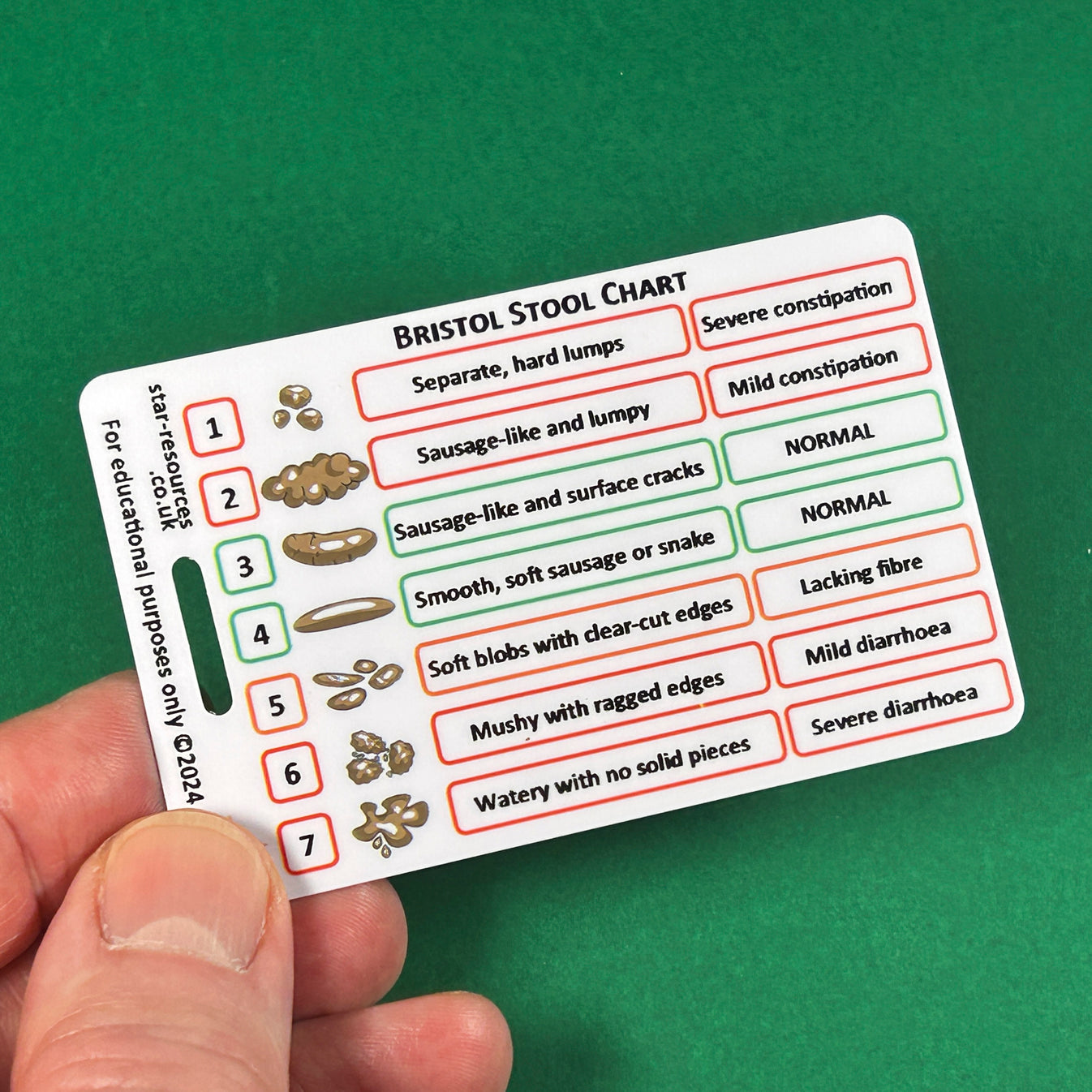 Bristol Stool and Urine Colour Charts ID Badge Card | Paramedic Flashc ...