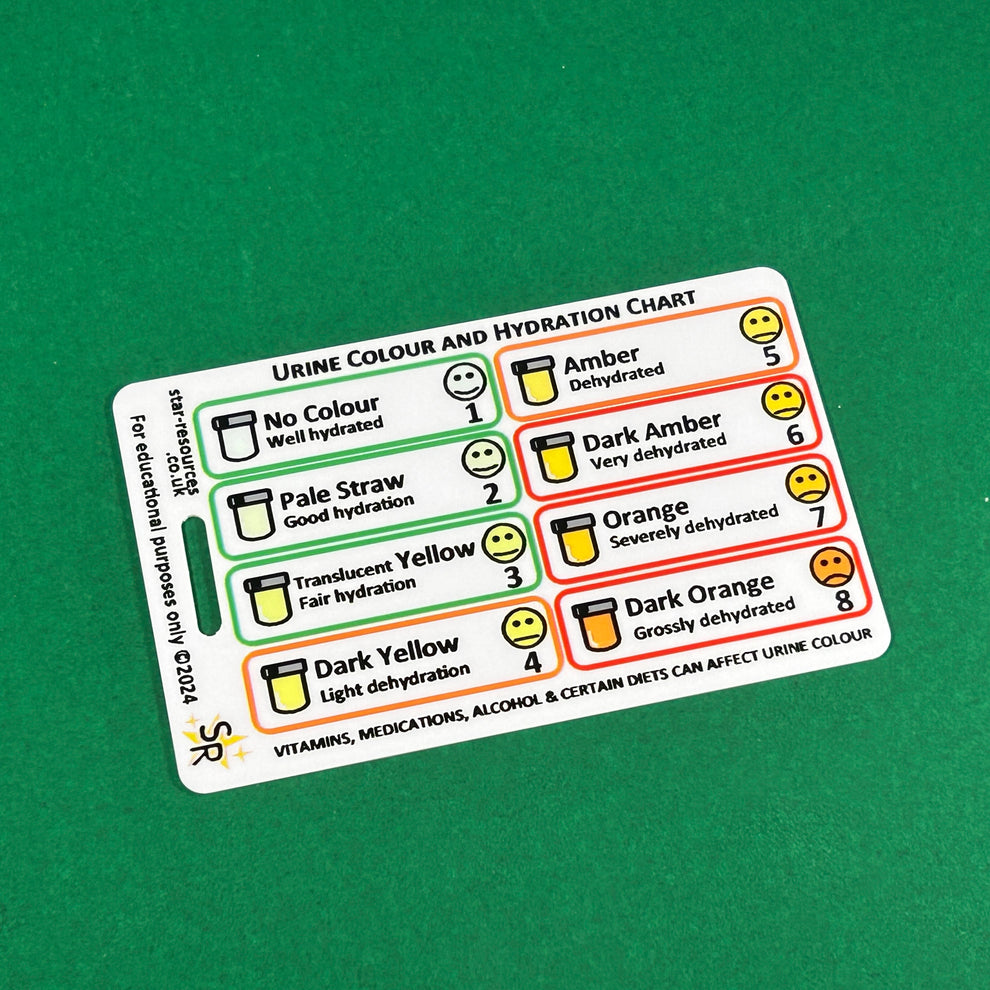 Bristol Stool and Urine Colour Charts ID Badge Card | Paramedic Flashc ...