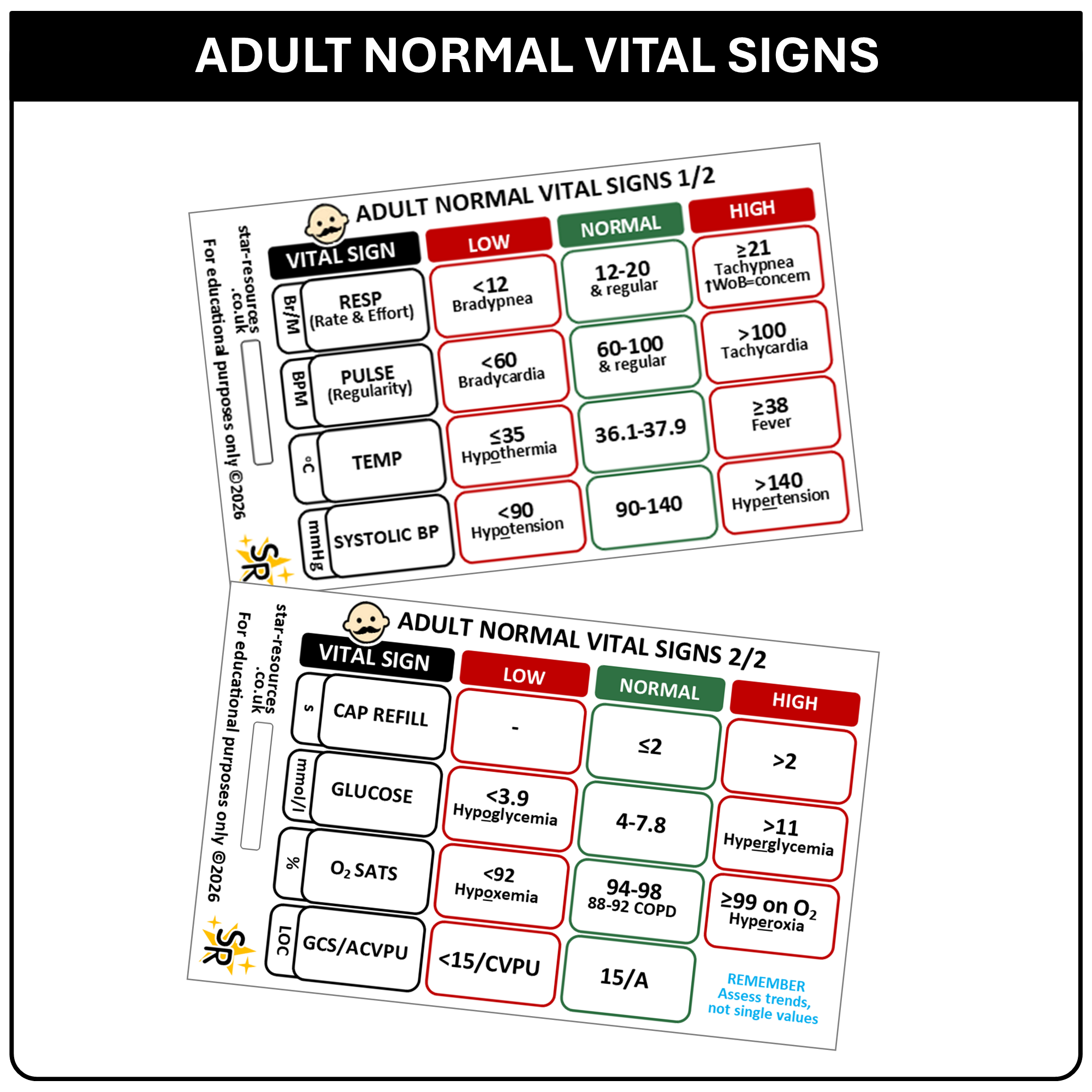 Adult Normal Vital Signs ID Badge Card | Paramedic Flashcard | Nurses ...